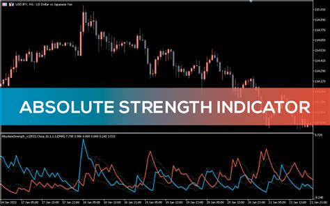Absolute Strength Indicator For Mt5 Download Free Indicatorspot