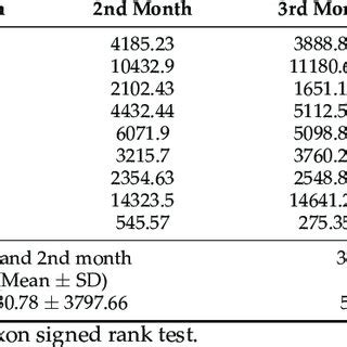 Change In Participants Step Count Download Scientific Diagram