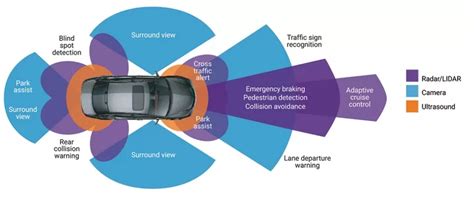 From Adas To The Key Device The Critical Role Of Spad Enlitech