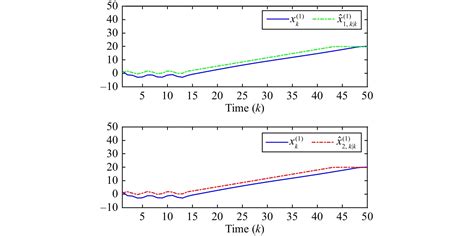 Ieeecaa Journal Of Automatica Sinica