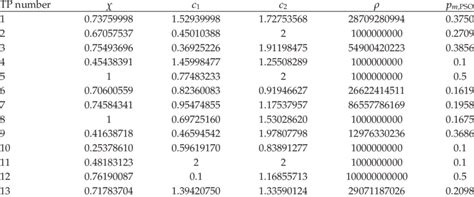 The Best Parameter Settings Of The Best Solution Obtained Using The
