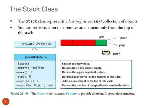 Chapter 22 Java Collections Framework Cis265506 Cleveland State