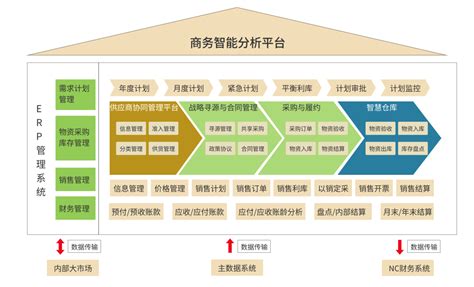 数字化转型：3个阶段、2种分类和3大价值 知乎