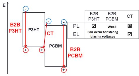 9 Energy Diagram Representing The Possible Radiative Transitions To Be