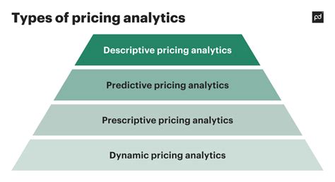 What Is Pricing Analytics How Data Driven Pricing Boosts Profitability