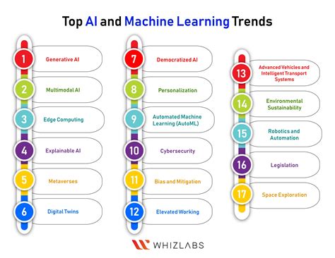 machine learning new machine unlearning technique wipes out unwanted