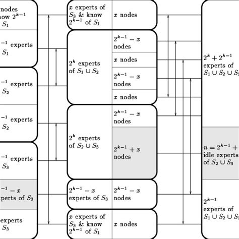 Proof Of Proposition 3 Download Scientific Diagram