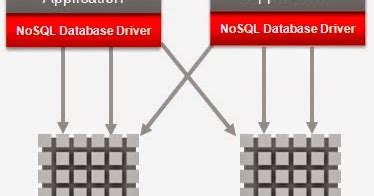 ORACLE NOSQL DATABASE 12CR1 VERSION 3 0 ENTERPRISE EDITION OracleAppsToday