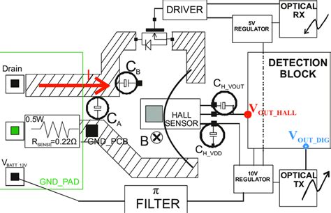 Layout Representation Of The Testing Board Download Scientific Diagram