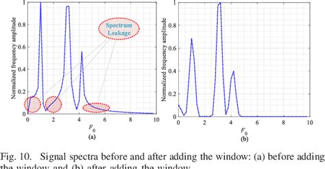 Figure 10 From Multisurface Interferometric Algorithm And Error
