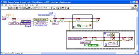 solved hardware trigger output pulse train on ctr2 7 pci 6602 ni