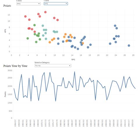 Blog 13 Updating The Viz That Started It All The Data School Down