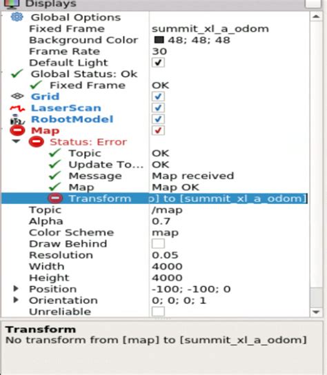 ros nav project transform particle cloud issues ros navigation in 5