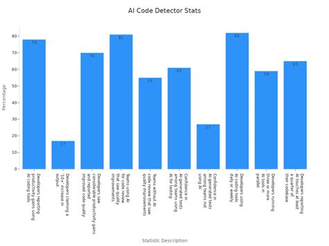Top 10 Ai Code Detector Tools Developers Should Try In 2025