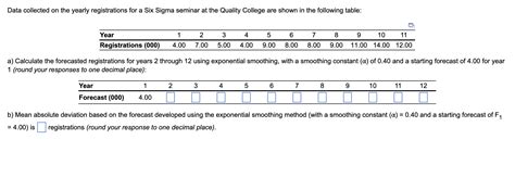 [solved] How To Solve This B Mean Absolute Deviation Bas