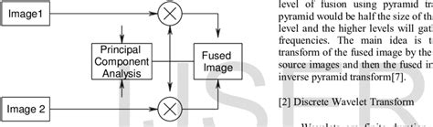 Image Fusion Process Using Pca 7 Ihs Transform Download High Resolution Scientific Diagram