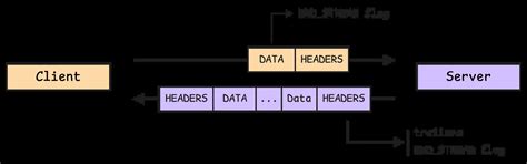 Grpc In Go Streaming Rpcs Interceptors And Metadata