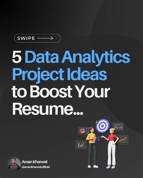 Aman Kharwal Data Science Mentor Here Are 5 Data Analytics Project Ideas You Should Try To