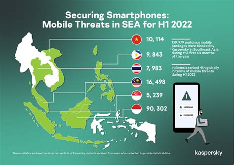 Quality Over Quantity Mobile Malware Continues Downward Trend In