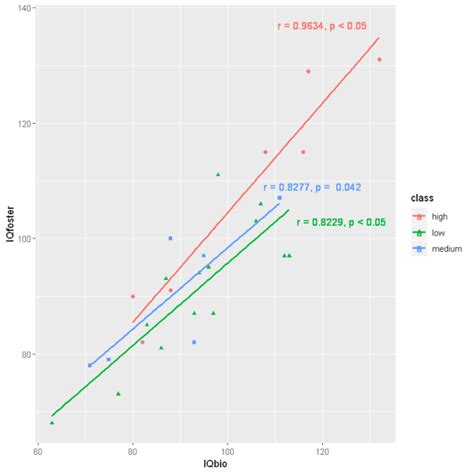 How To Make A Scatter Plot In R With Ggplot2