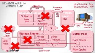 UG SQL Server Internals Architecture Pptx
