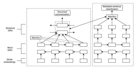 github johnmbrandt text classification deep learning text