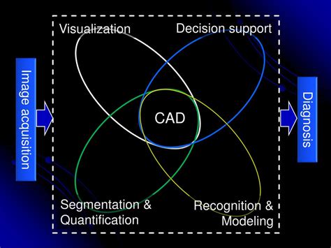 PPT D Computer Aided Diagnosis CAD In Radiology PowerPoint Presentation ID