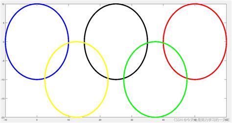 使用matlab画奥运五环matlab设计五环 Csdn博客