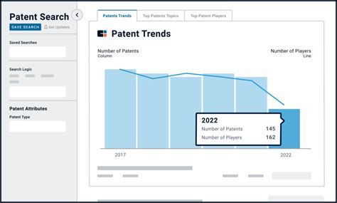 Patent Analytics CB Insights