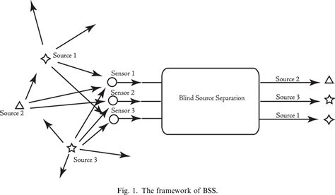 Figure 1 From Blind Source Separation Based Vibration Mode