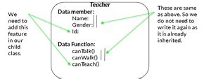 Calling A Super Class Constructor In Python GeeksforGeeks
