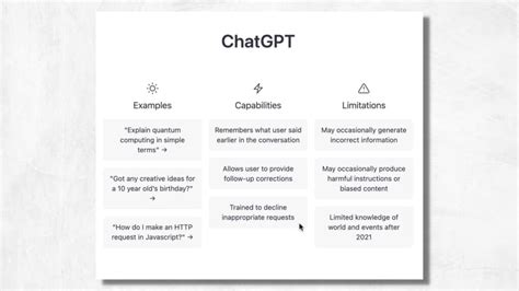 Chatgpt Capabilities Fusion One Marketing