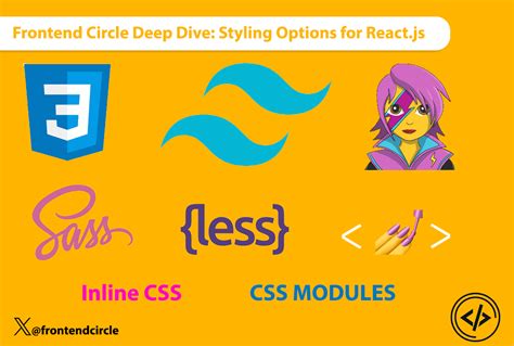 Exploring The Power Of Custom Hooks In React And Next Js By Kimera Moses Medium