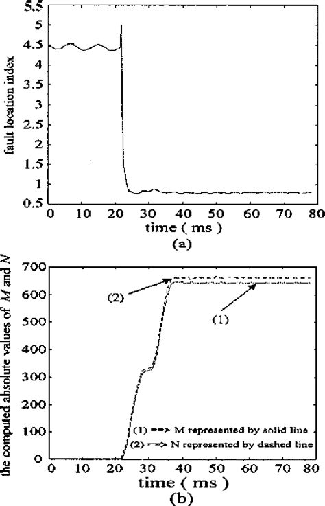 Figure 1 From An Adaptive Pmu Based Fault Detectionlocation Technique For Transmission Lines