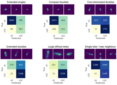 For Six Different Broad Morphological Classes Of Extended Sources Download Scientific Diagram