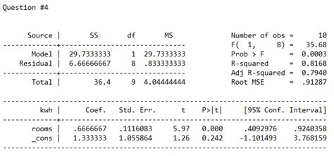 question 4 confidence and prediction intervals [14