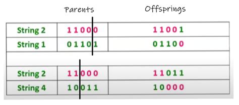 genetic algorithm a simple example by apar garg geek culture jun