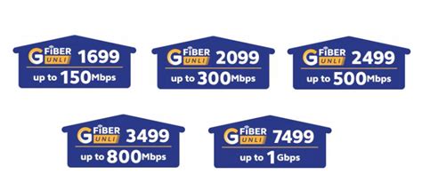 How To Upgrade Your Globe Fiber Speed To The Updated Plan Deuts Net