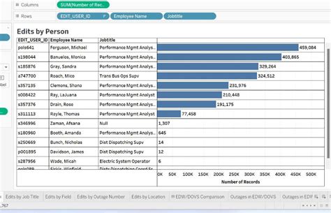is something list this possible in pbi r powerbi