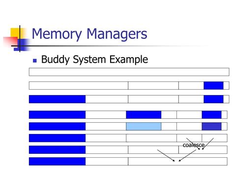 ppt dynamic memory management powerpoint presentation free download id 3030570