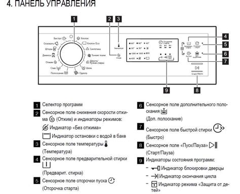 Обозначения на стиральной машине Электролюкс: как выглядят и что ...