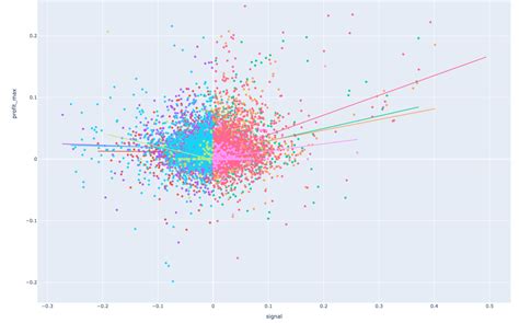 Can Past Prices Predict Future Prices