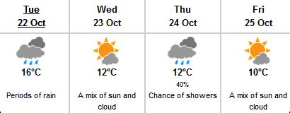 Excel Conditional Formatting For Weather Data Contextures Blog