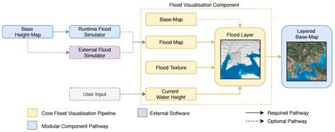 Interactive Landscape Design And Flood Visualisation In Augmented Reality