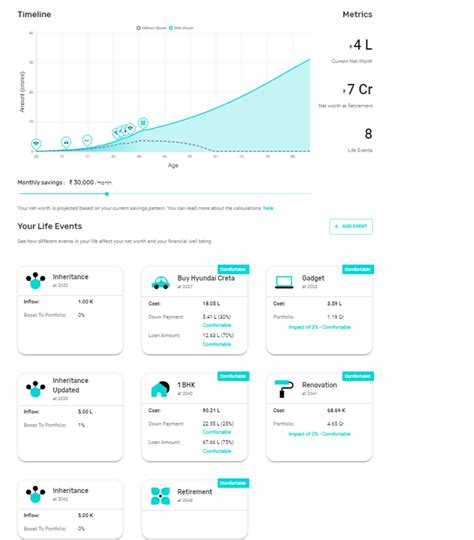 The Rise Of The Robo Advisors