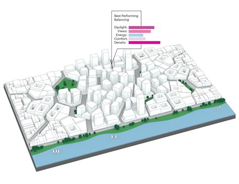 The Smarter City — Kpf Urban Interface
