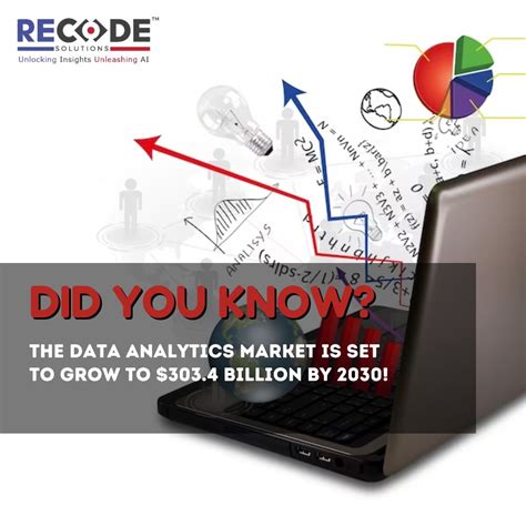 recode solutions on linkedin didyouknow dataanalytics iot