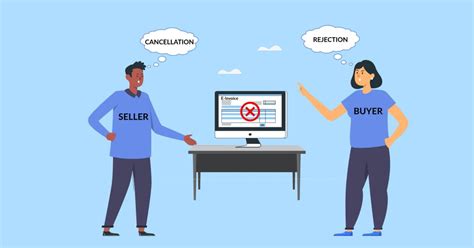 E Invoice Rejection And Cancellation Guide For Malaysia