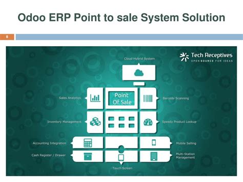 ppt odoo erp development odoo erp customization company powerpoint