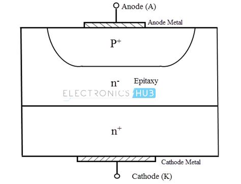 Power Diode Vs Normal Diode